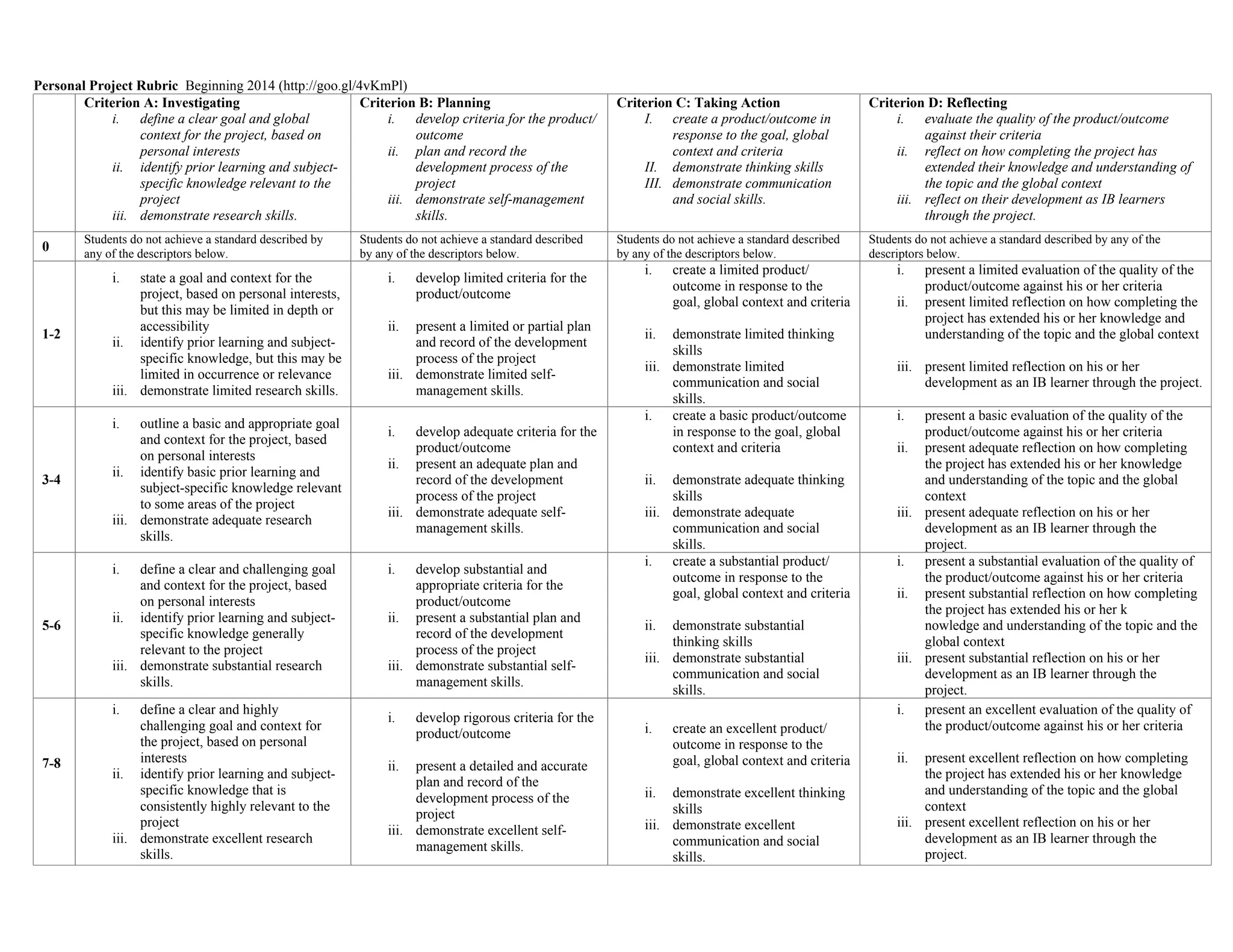 Personal Project Rubric | PDF