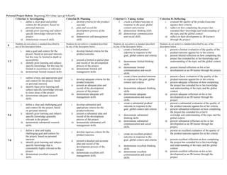 Personal Project Rubric | PDF