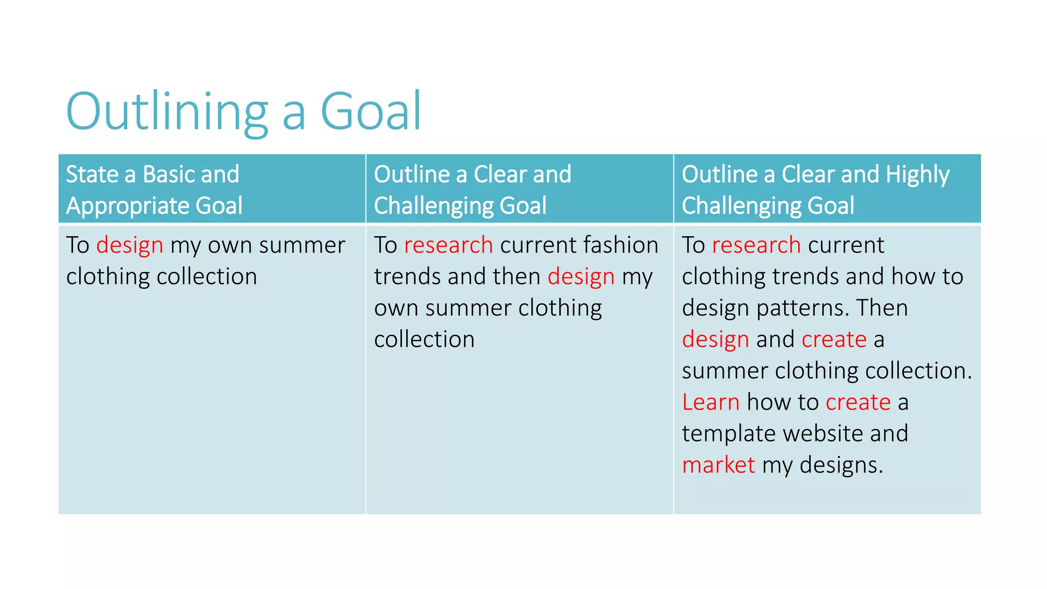 MYP Personal Project Introduction | PPTX