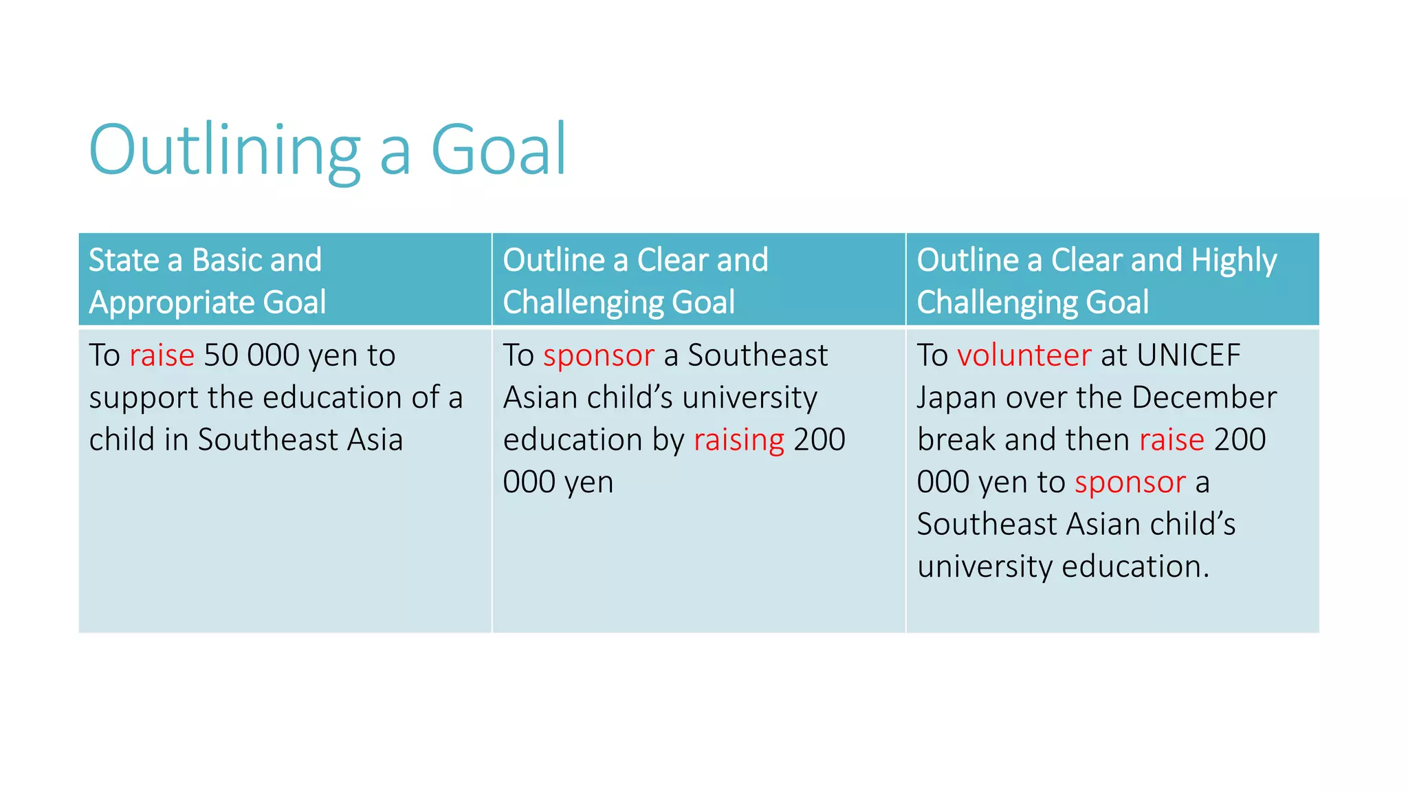 MYP Personal Project Introduction | PPTX