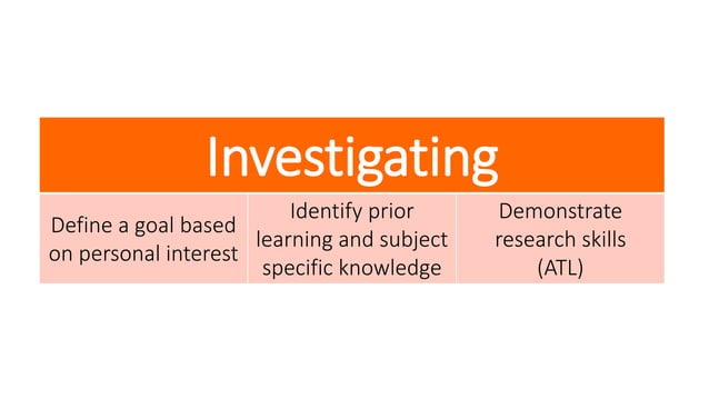 MYP Personal Project Introduction | PPTX | Environment | Science