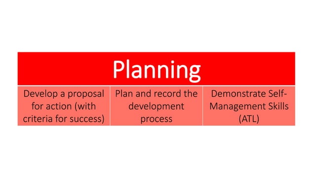 MYP Personal Project Introduction | PPTX | Environment | Science