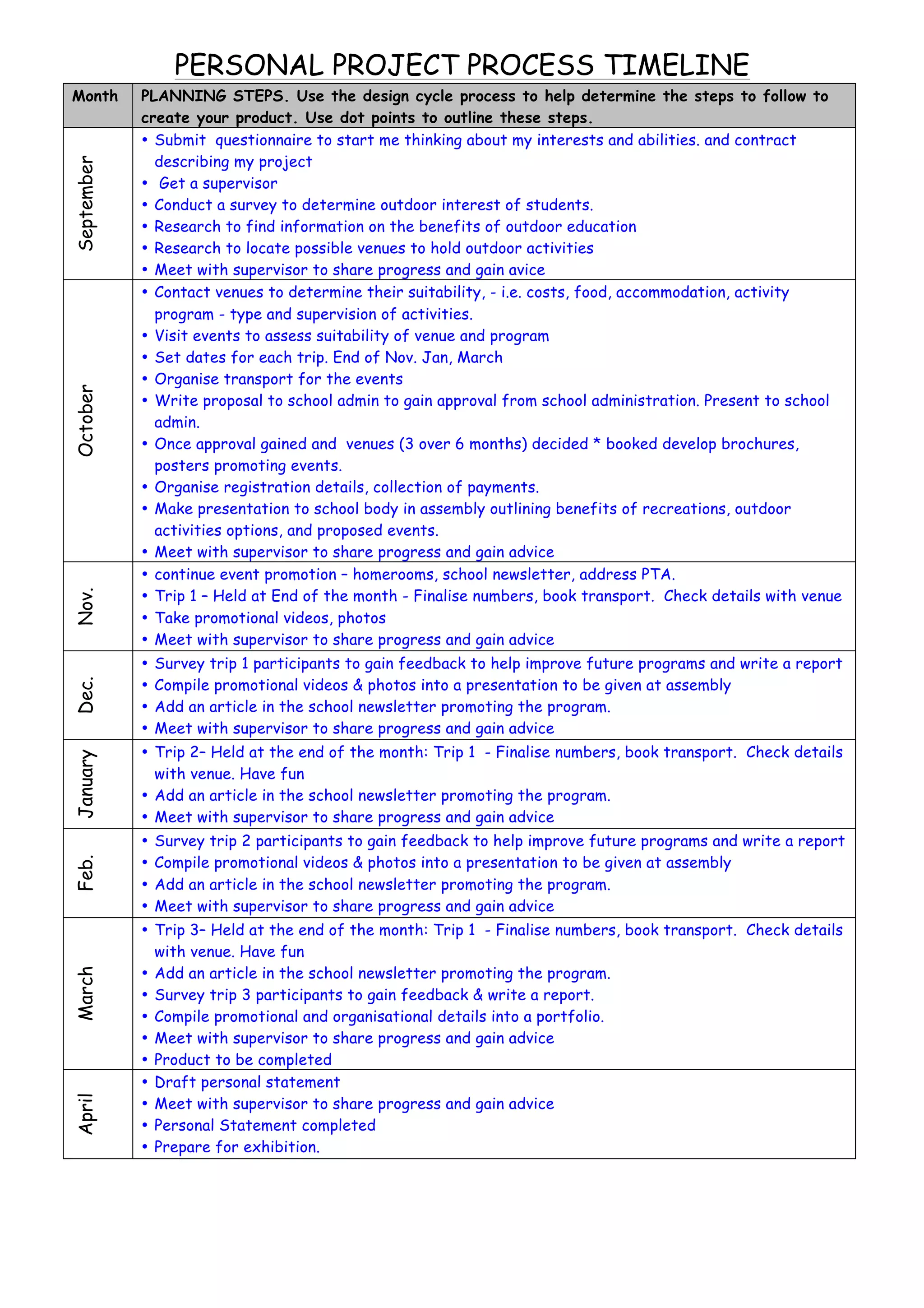 Personal project timeline | PDF