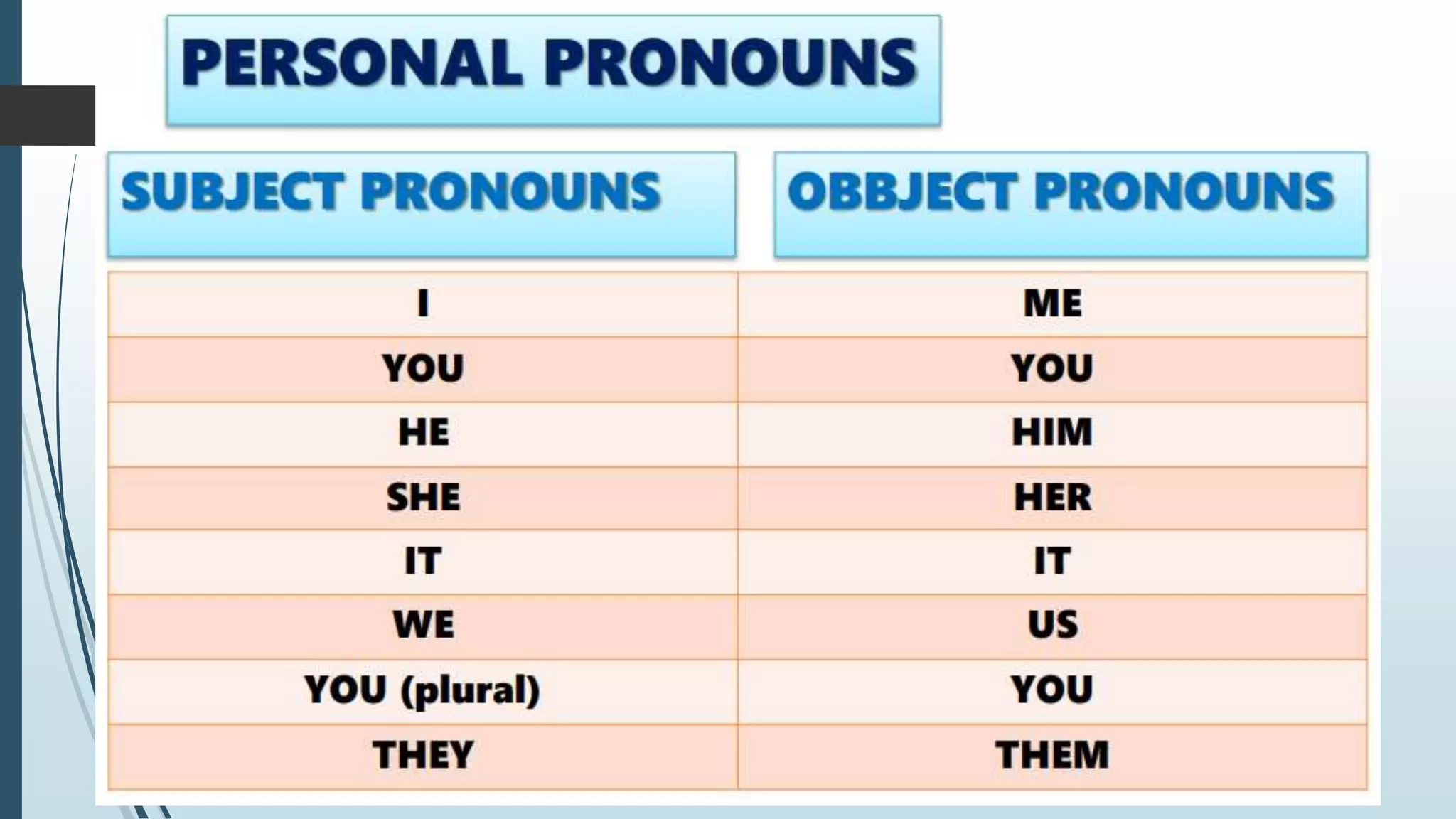 Personal pronoun and subject pronouns | PPTX