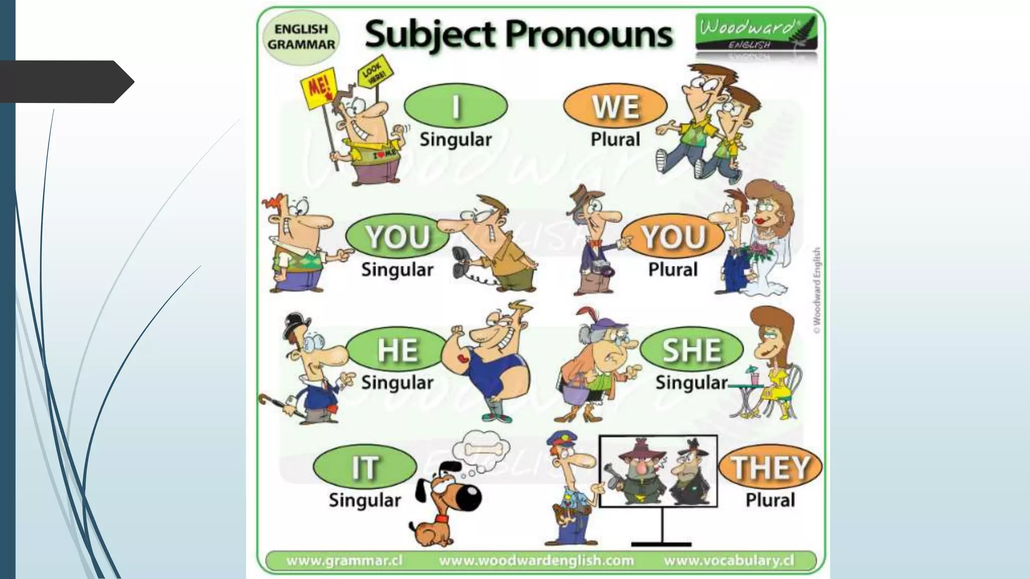 Personal pronoun and subject pronouns | PPTX
