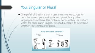 Personal pronoun and subject pronouns | PPTX
