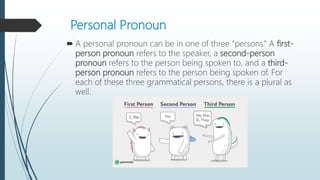 Personal pronoun and subject pronouns | PPTX
