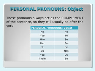 Personal Pronouns | PPT