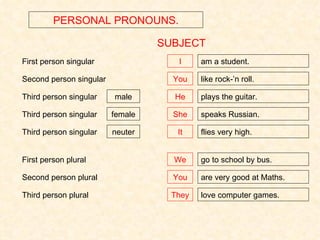 Personal Pronouns | PPT