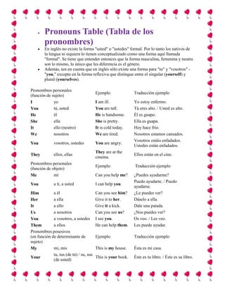 Personal pronouns | DOCX