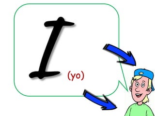 Personal Pronouns | PDF