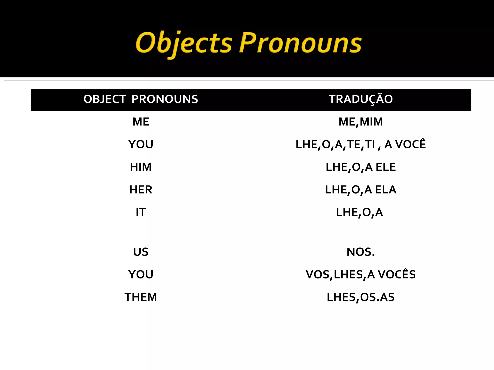 Personal pronouns | PPT