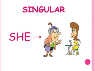 Personal pronouns | PPTX