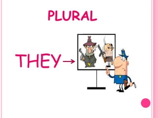 Personal pronouns | PPTX