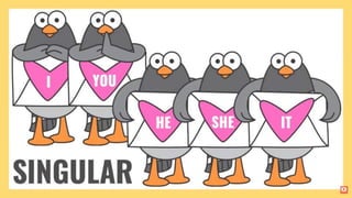 Year 2 Personal pronouns (I You We They He She It) | PPT