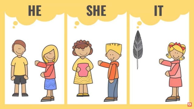 Year 2 Personal pronouns (I You We They He She It) | PPTX