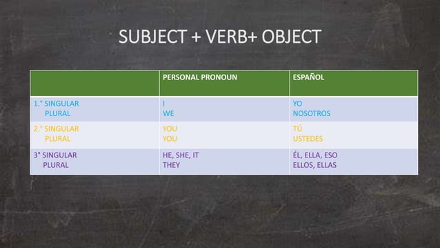 PERSONAL PRONOUNS PRONOMBRES PERSONALES.pptx