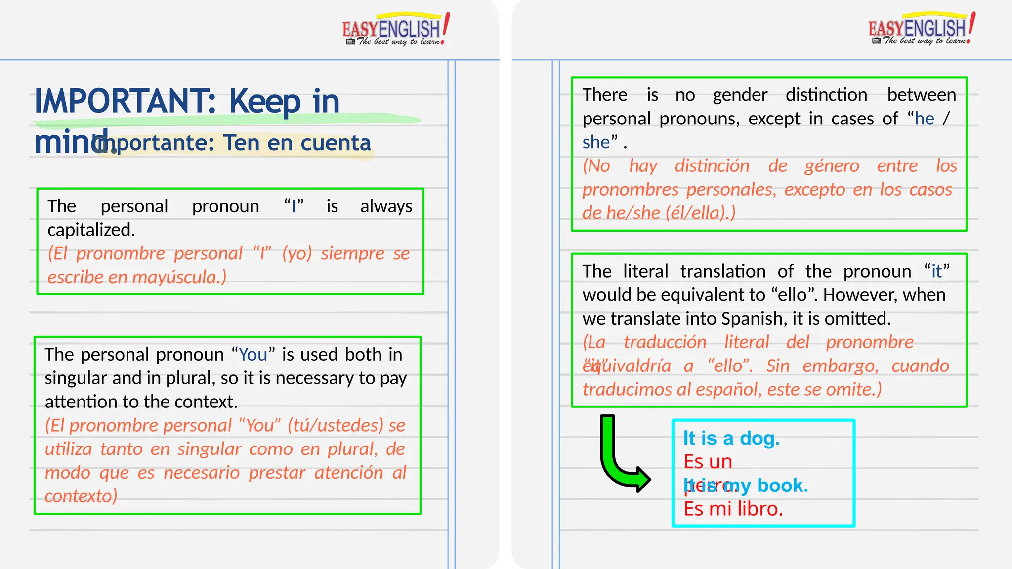 PERSONAL PRONOUNS en ingles para niños.pptx