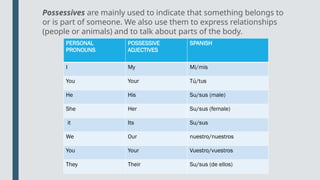 Comprehensive Guide to Spanish Personal Pronouns and Their Uses | PPTX