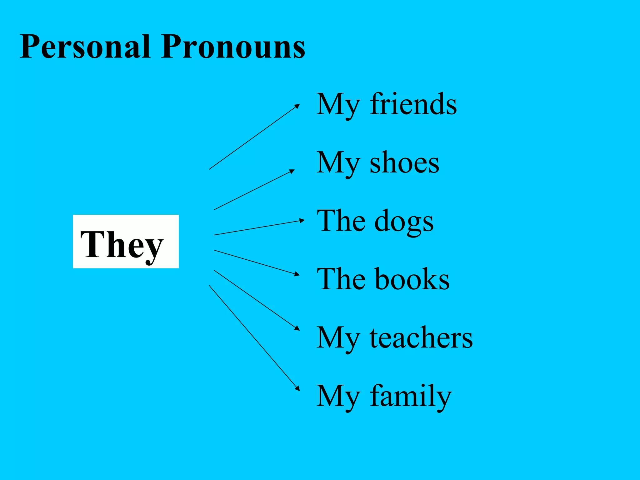 Personal Pronouns & Verb to be | PPT