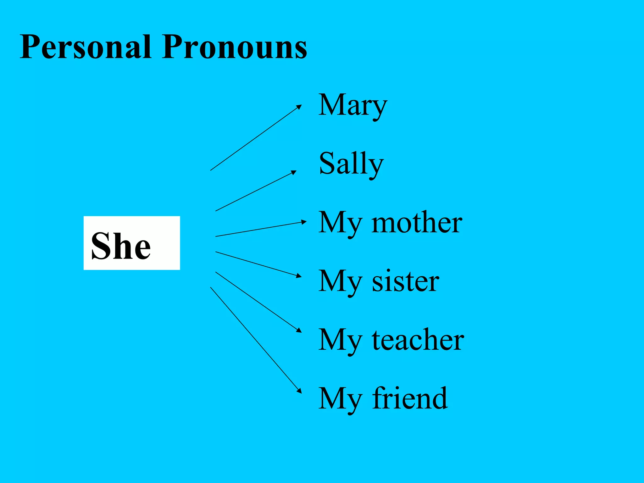Personal Pronouns & Verb to be | PPT