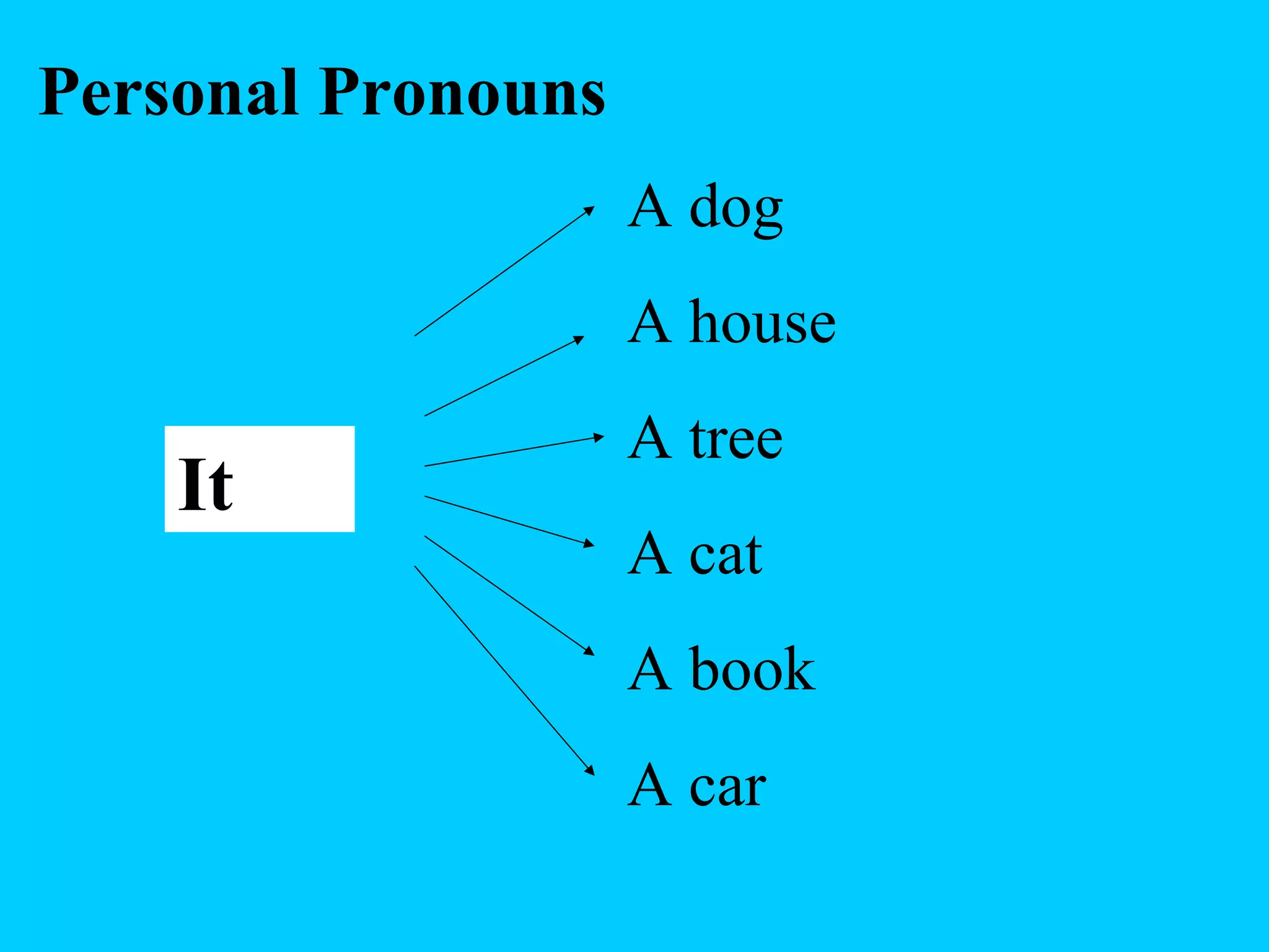 Personal Pronouns & Verb to be | PPT