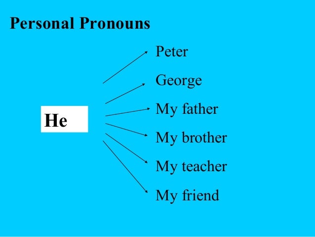 Personal Pronouns & Verb to be