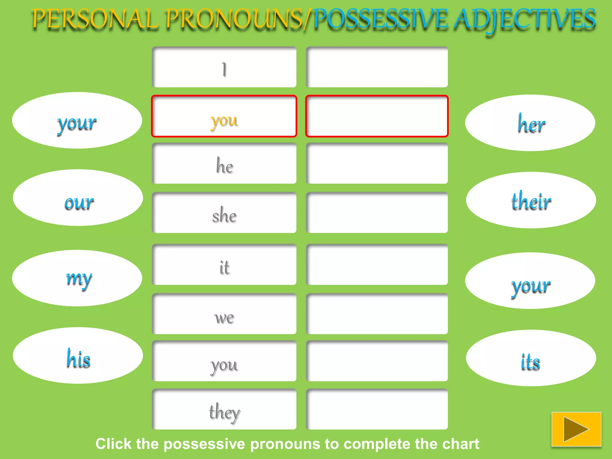 PERSONAL PRONOUNS vs POSSESSIVE ADJECTIVES | PPTX