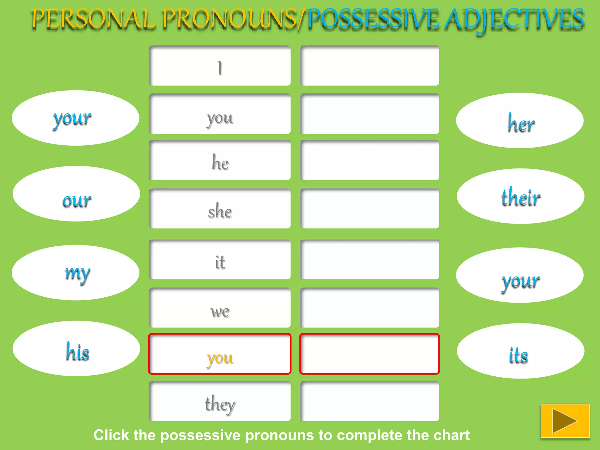 PERSONAL PRONOUNS vs POSSESSIVE ADJECTIVES | PPT