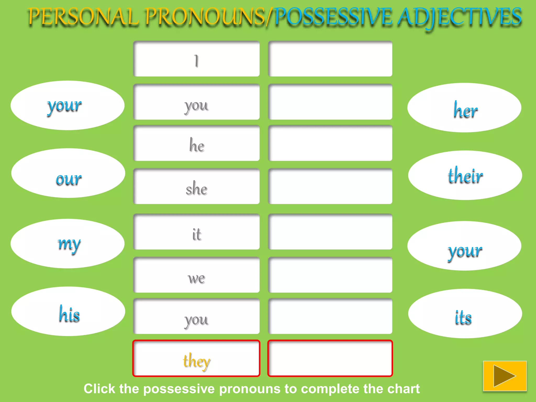PERSONAL PRONOUNS vs POSSESSIVE ADJECTIVES | PPT