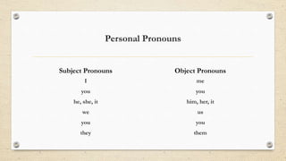 Personal Pronouns - Possessive adjectives and Pronouns.pptx