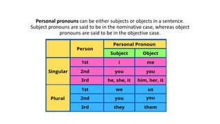 personal pronouns .pptx