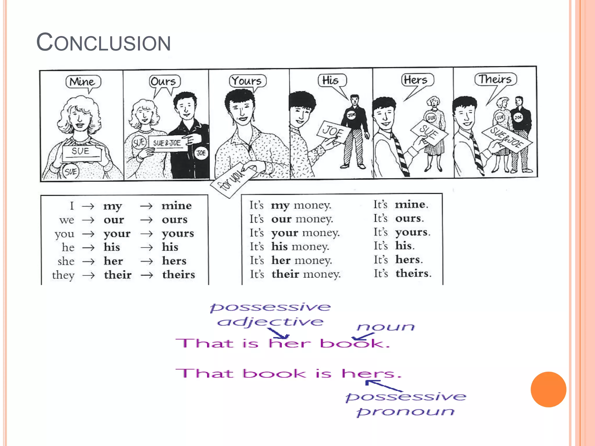 Personal Pronouns, Possessive Adjectives and Possessive Pronouns! | PPTX