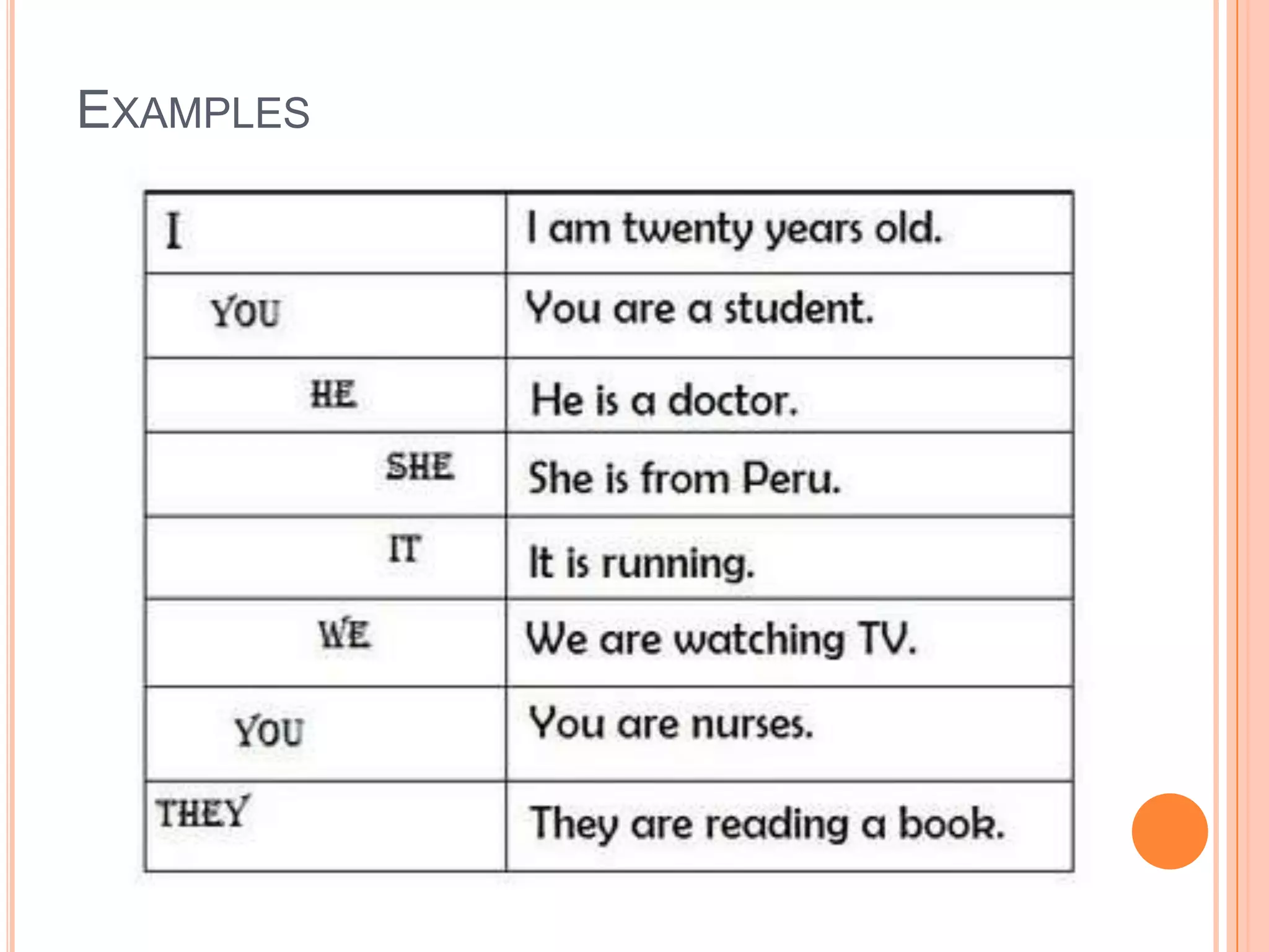 Personal Pronouns, Possessive Adjectives and Possessive Pronouns! | PPTX