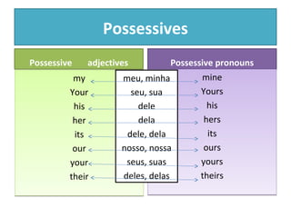 Personal pronouns and possessive pronouns | PPT