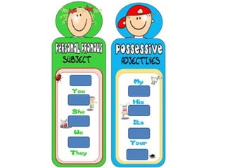 Personal pronouns and possessive pronouns | PPS