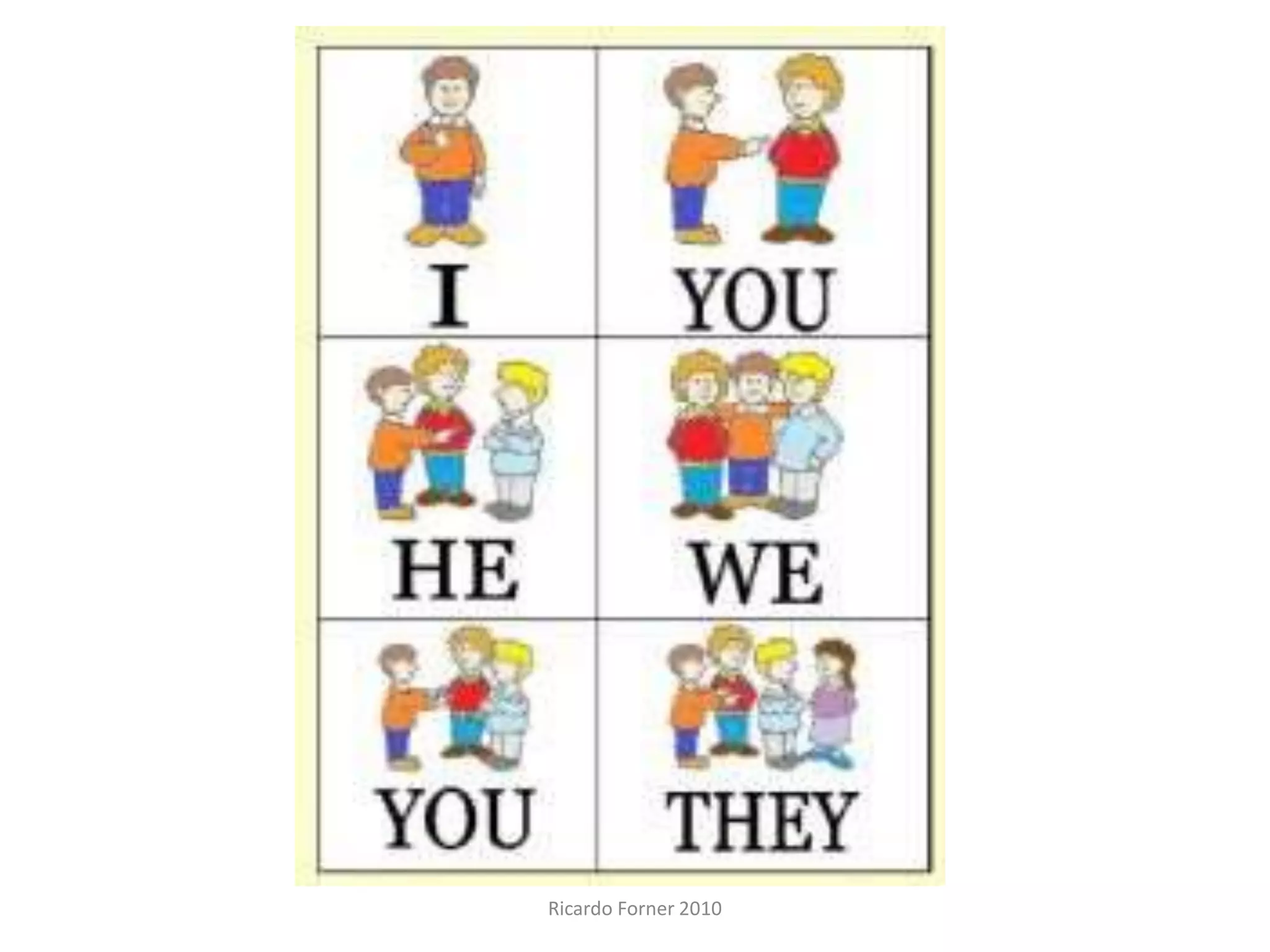 Personal pronouns and possessives | PPSX