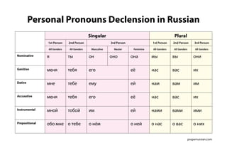 Personal pronouns declension | PDF