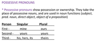 Personal pronoun sgrade8 | PPTX