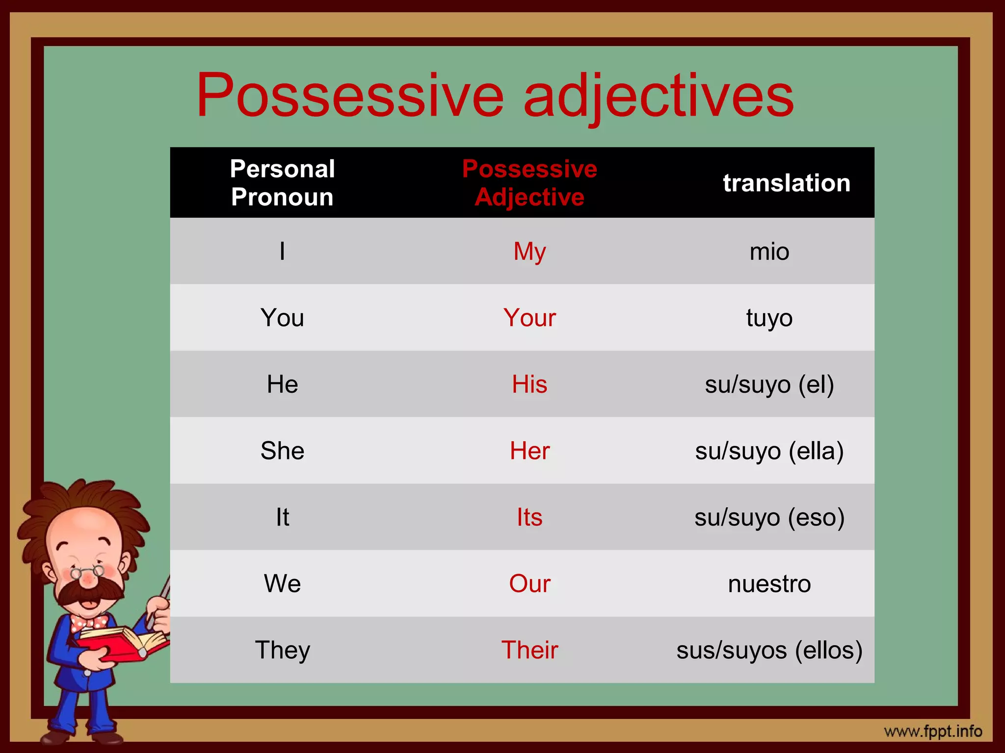 Personal pronouns & possessive adjectives | PPT