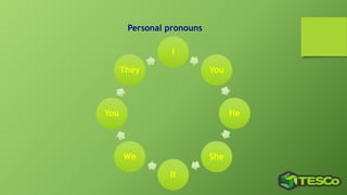 Personal pronouns pptx | PPTX