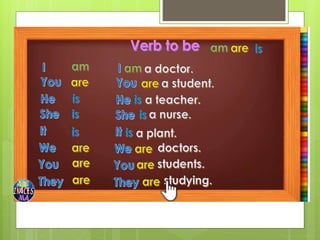 PERSONAL PRON & Verb TO BE.pptx