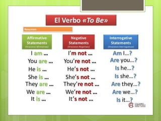 PERSONAL PRON & Verb TO BE.pptx