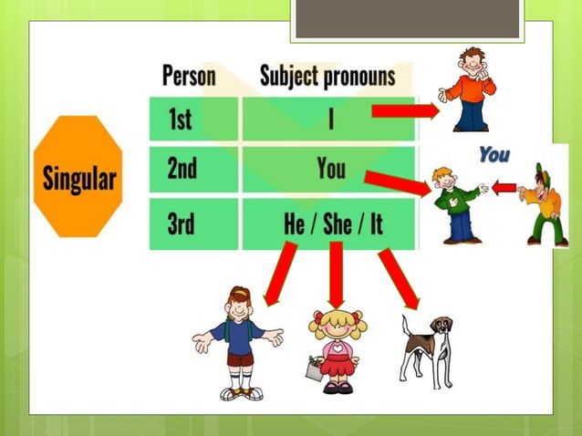 PERSONAL PRON & Verb TO BE.pptx