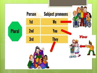 PERSONAL PRON & Verb TO BE.pptx