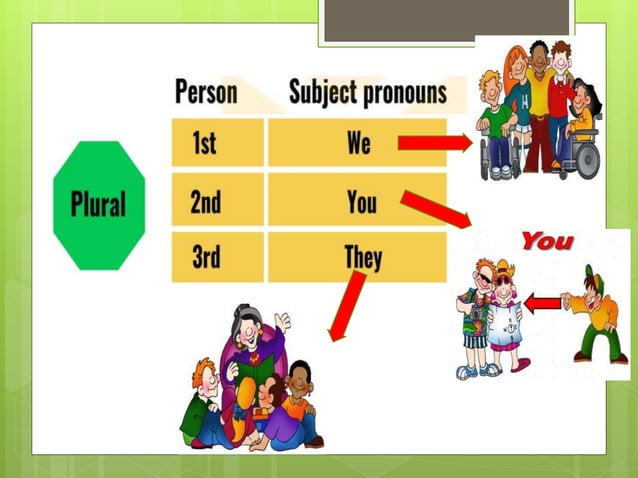 PERSONAL PRON & Verb TO BE.pptx