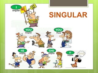 PERSONAL PRON & Verb TO BE.pptx