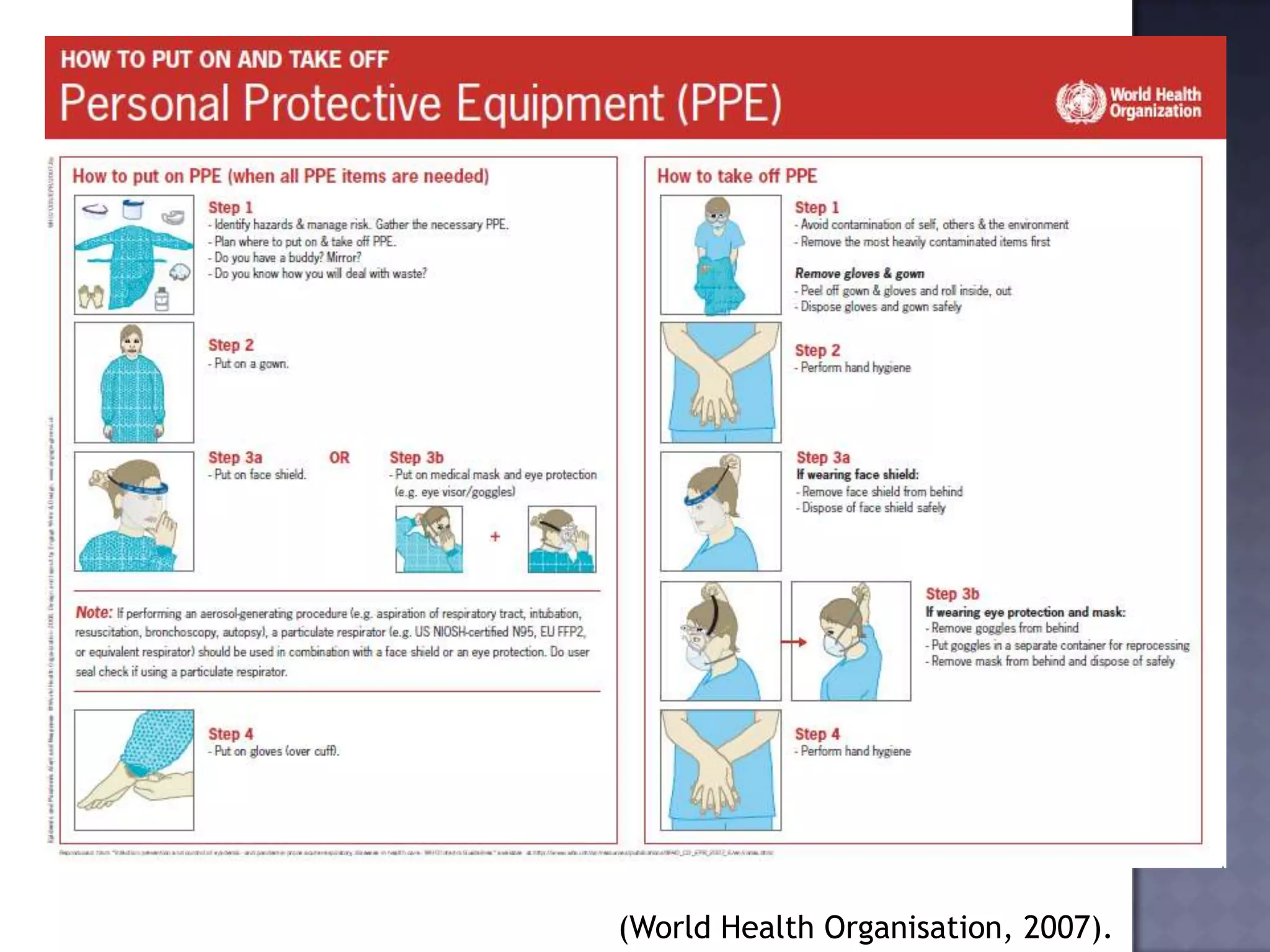 Personal protective equipment | PPTX