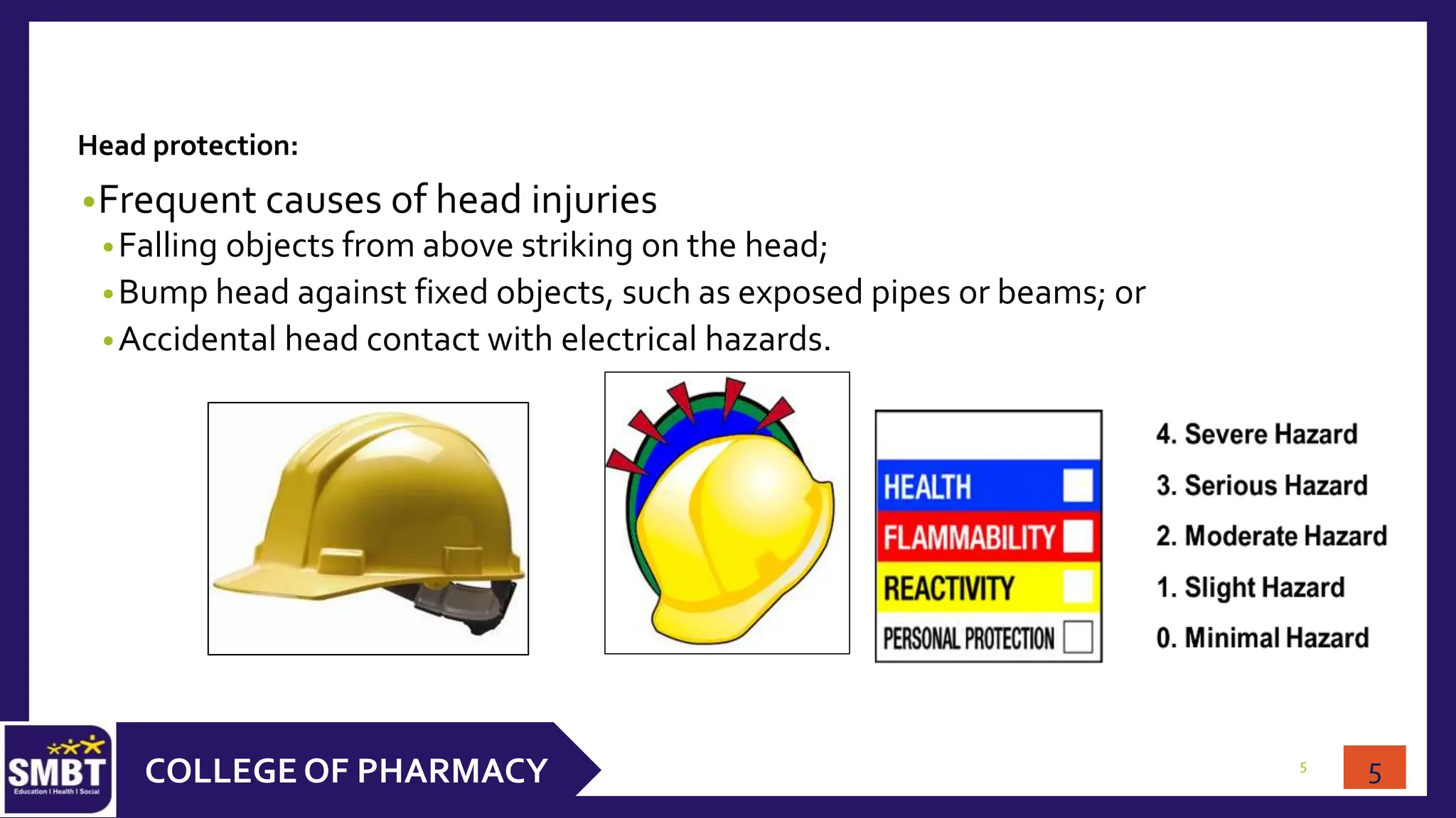 Personal Protective Equipment For safety | PPTX