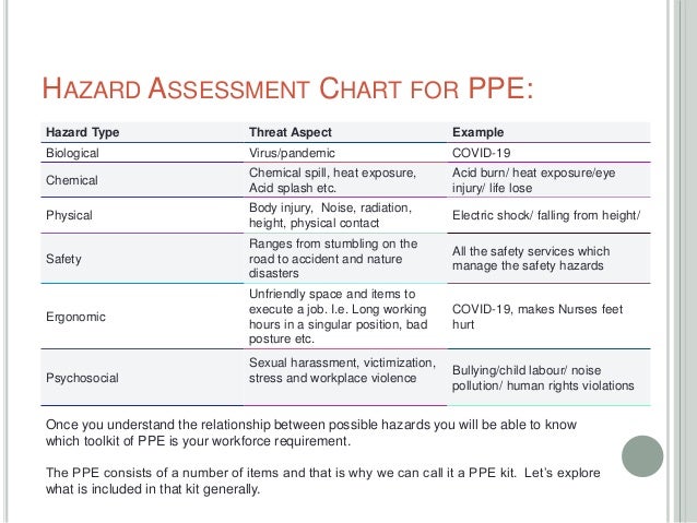 Personal Protective Equipment: How to Choose the Quality PPE in 2021 | PPTX
